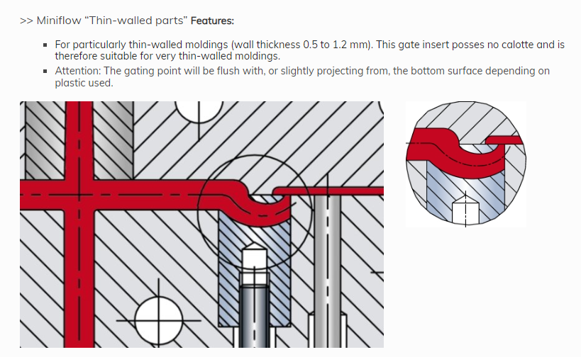 Miniflow GTM - Gate Insert | 10 | 1,1 | GTM-10-11
